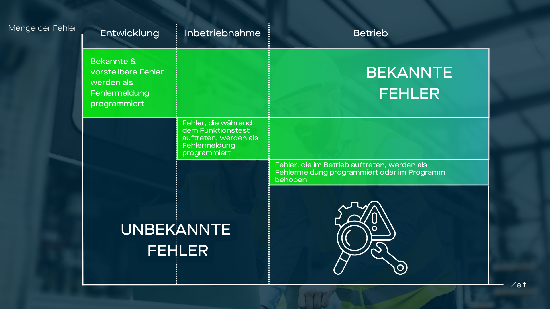 Unbekannte Fehler sichtbar machen | Blog